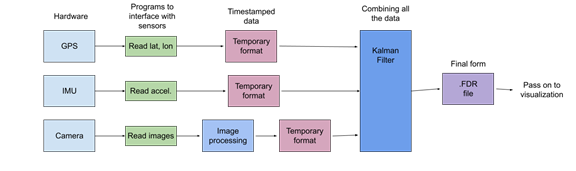 Aerobatic Black Box | BU-Senior-Design-Aerobatics-Black-Box.github.io